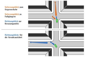 Einbiegen – Fahrschulwissen